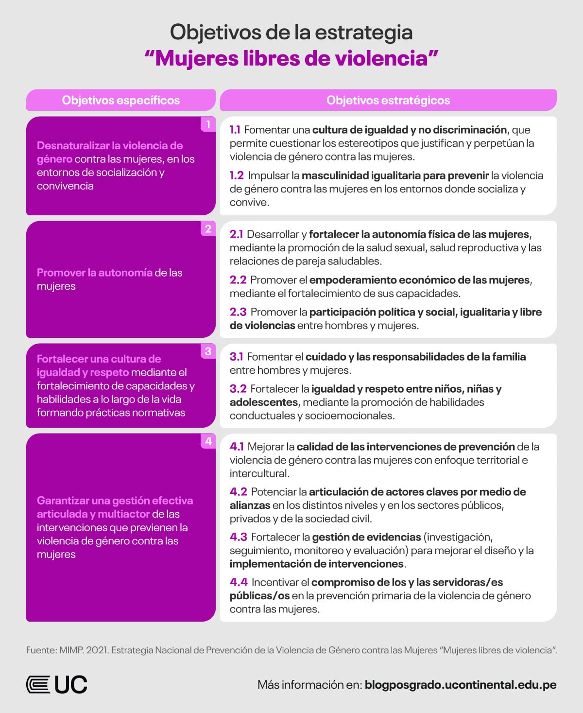 Sumando esfuerzos para erradicar la violencia de género contra las mujeres