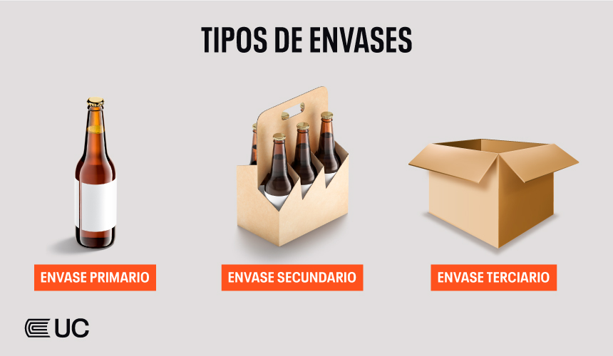 Smart packaging: envases inteligentes para alimentos