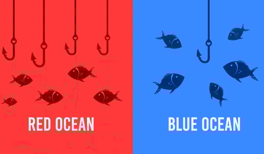 La curva de valor de una empresa