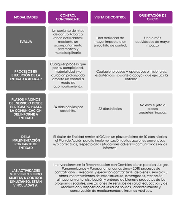 Servicios de control simultáneo: características y modalidades Servicios de control simultáneo: características y modalidades