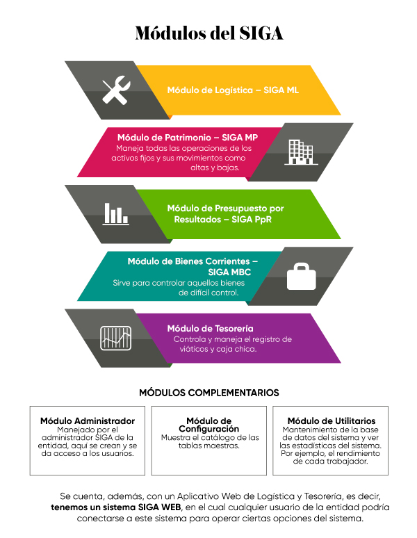 Conociendo el Sistema Integrado de Gestión Administrativa SIGA
